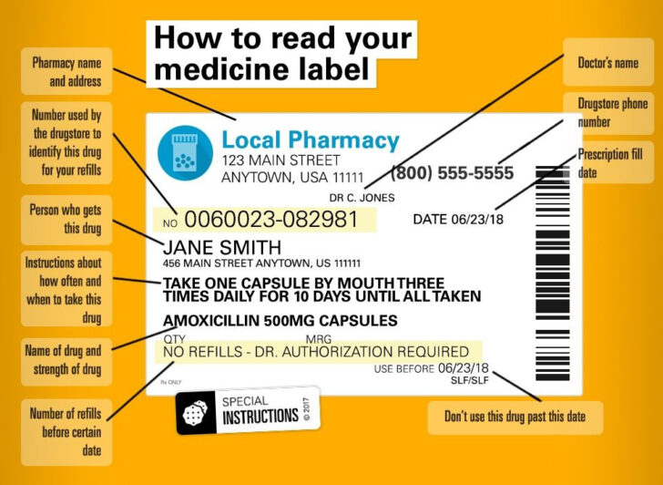Deciphering Your Prescription Medication Label Blueprint | Printable Labels