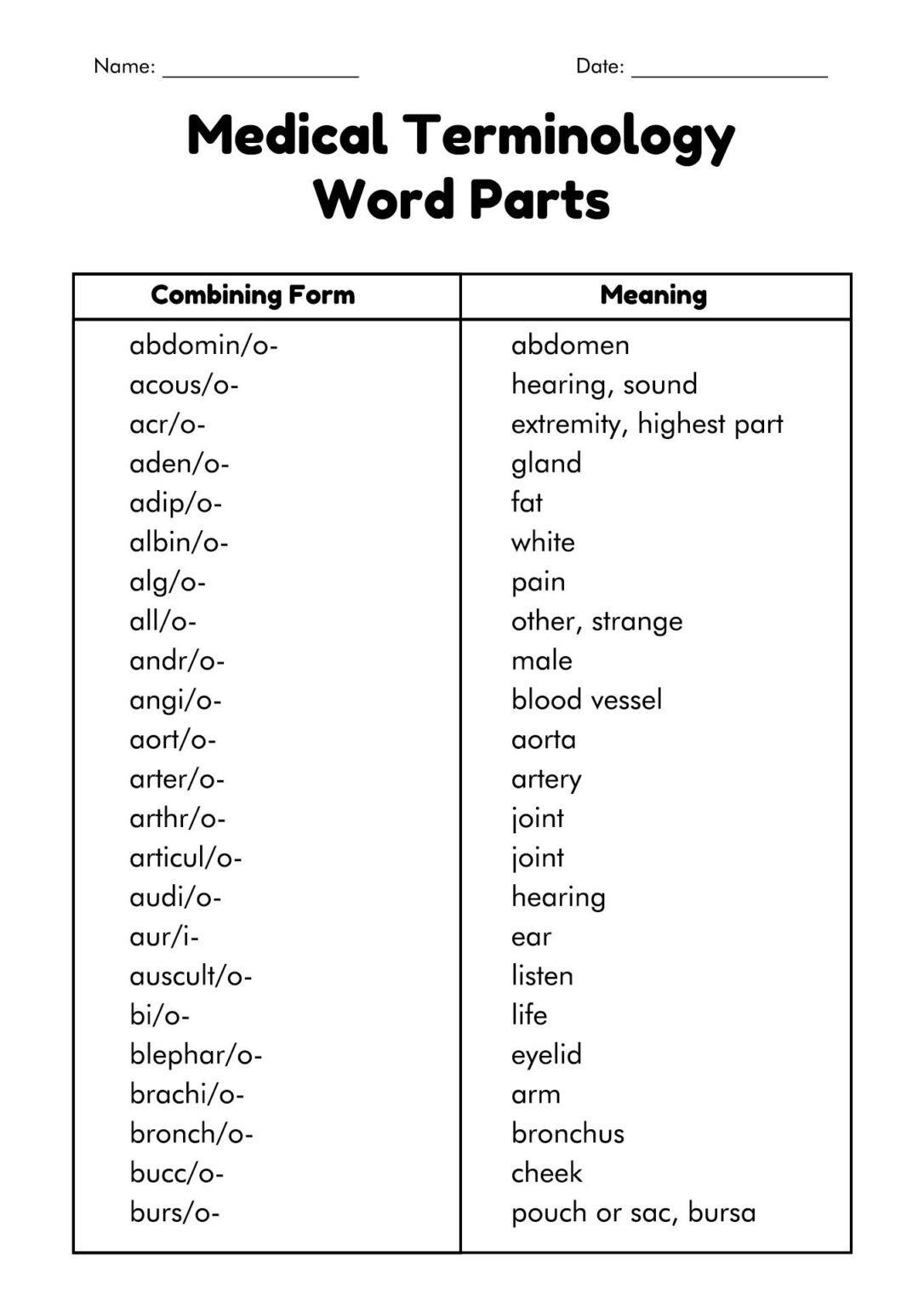 Free Printable Medical Terminology Worksheets | Printable Labels