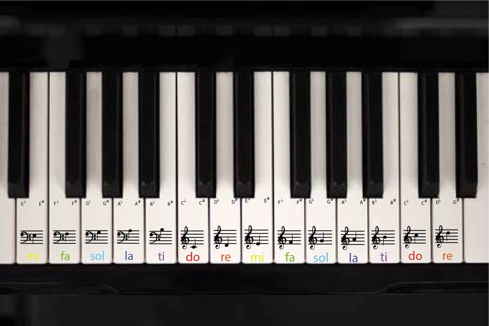 Printable Piano Key Labels | Printable Labels