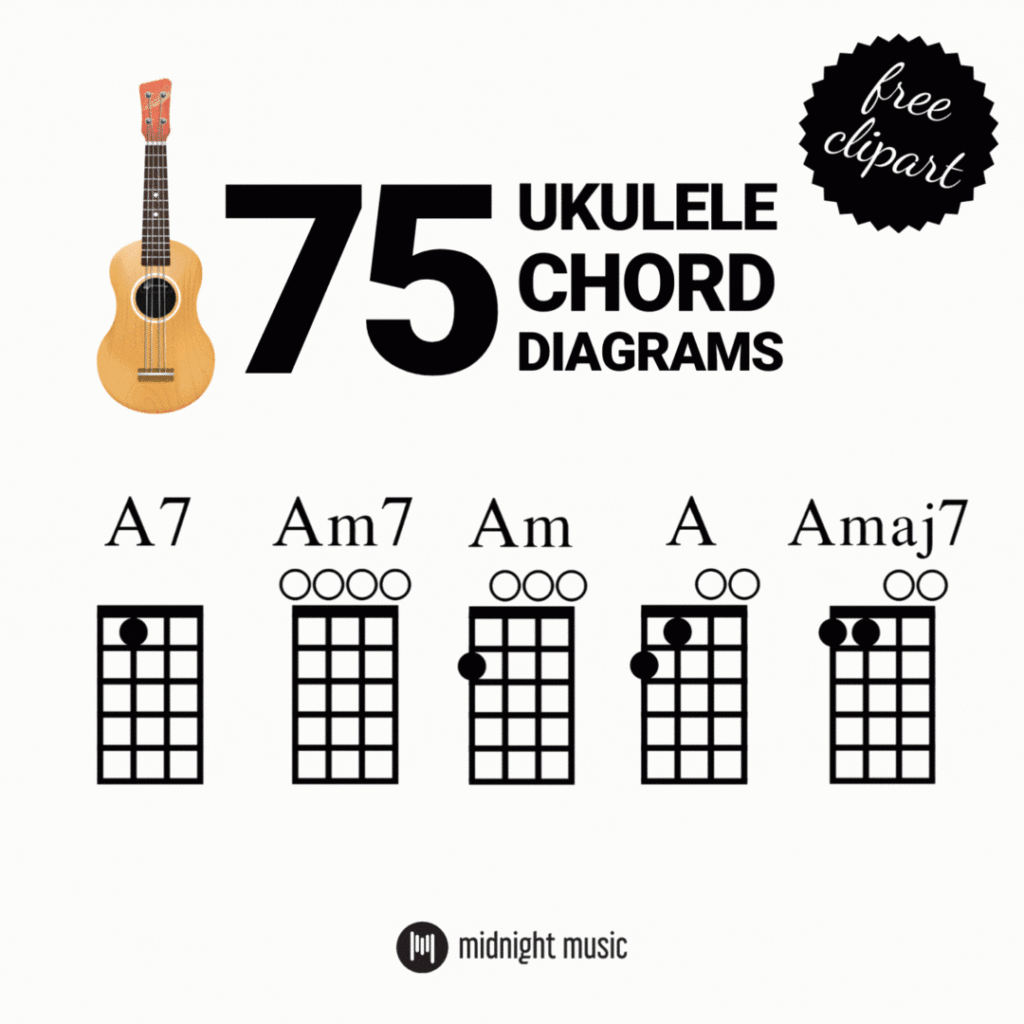 Free Printable Ukulele Chord Charts | Printable Labels